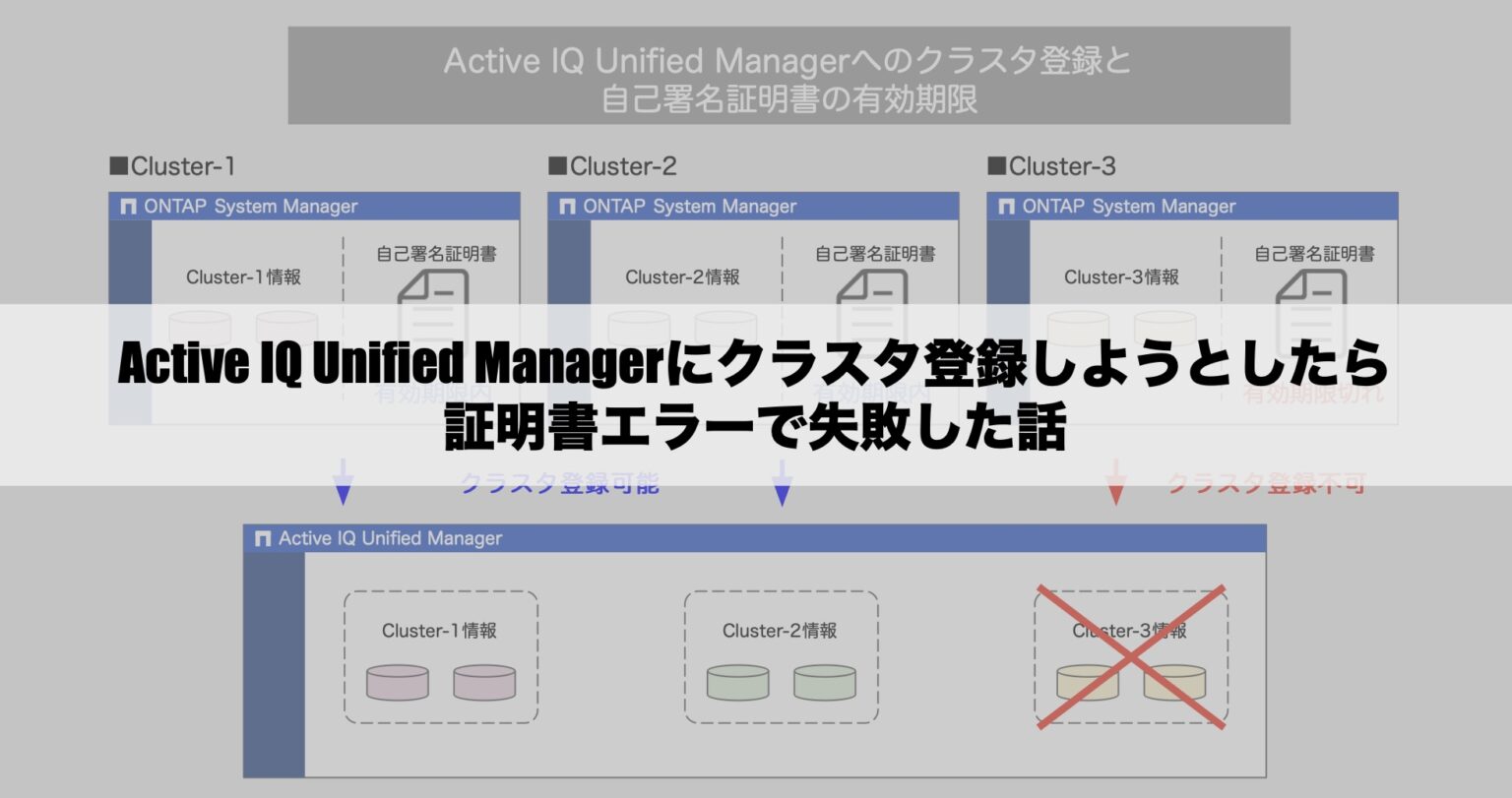 【NetApp】Active IQ Unified Managerにクラスタ登録しようとしたら証明書エラーで失敗した話 - KikuTech