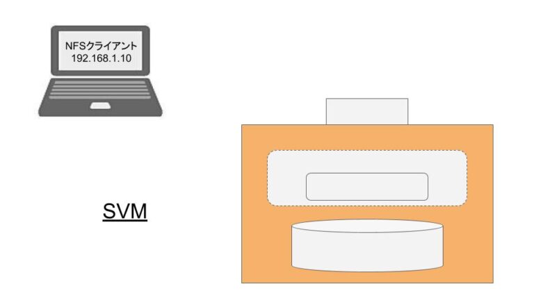 【NetApp】NFSクライアントがNetAppのボリュームを使うまでの概要 - KikuTech