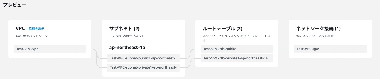 【AWS】学習記録#03_VPC Flow Logsを使ってみた - KikuTech