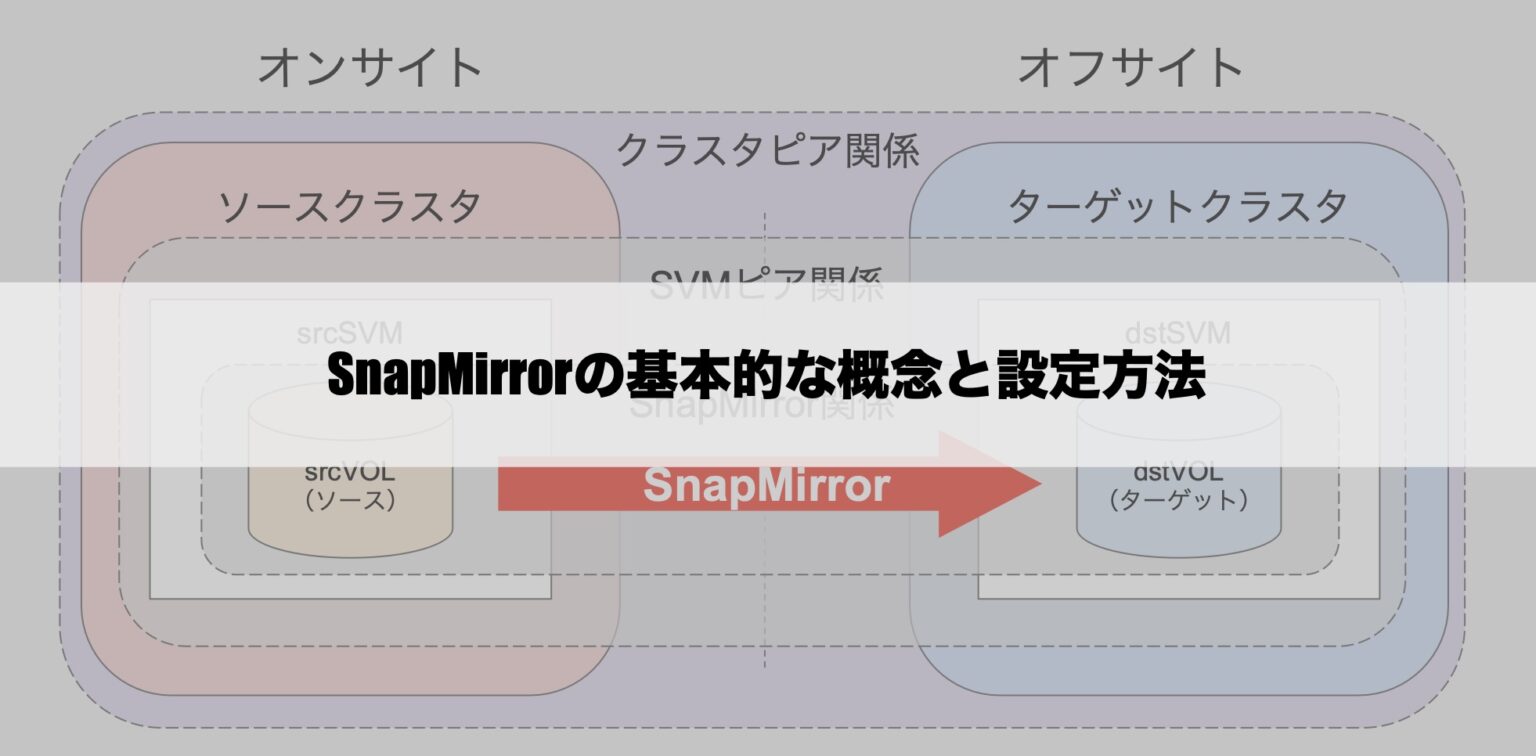 【NetApp】SnapMirrorの基本的な概念と設定方法 - KikuTech