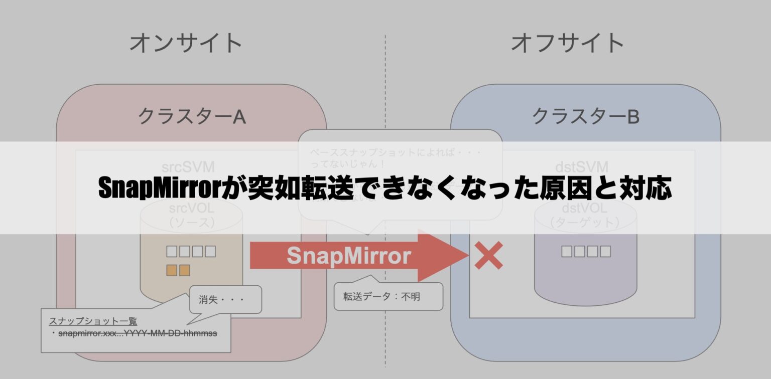 【NetApp】SnapMirrorの基本的な概念と設定方法 - KikuTech
