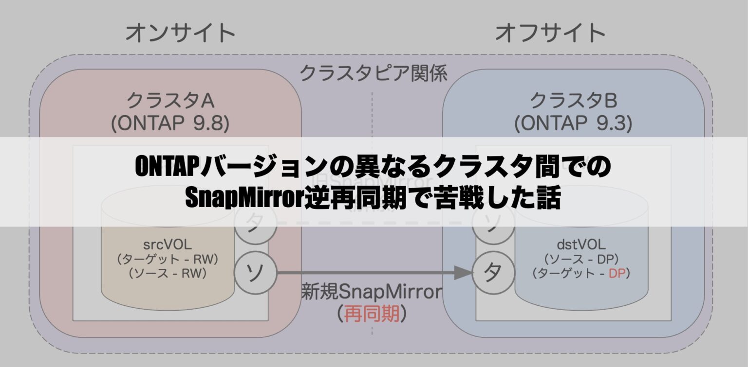 【NetApp】SnapMirrorの基本的な概念と設定方法 - KikuTech