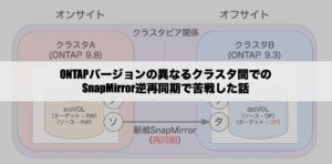【NetApp】SnapMirrorの基本的な概念と設定方法 - KikuTech