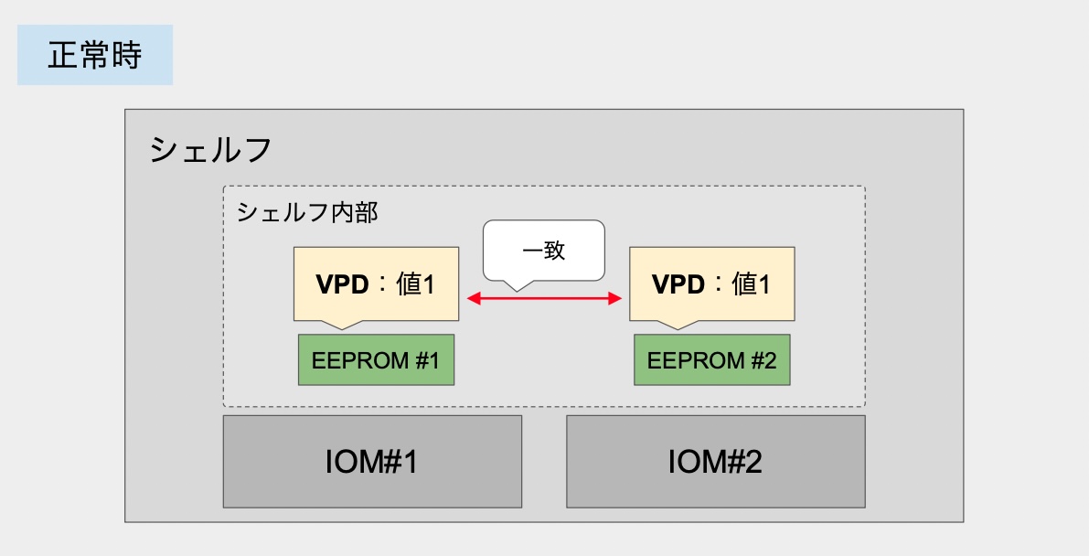 【NetApp】VPD不整合に伴うシェルフLEDアラート点灯の解消対応 - KikuTech