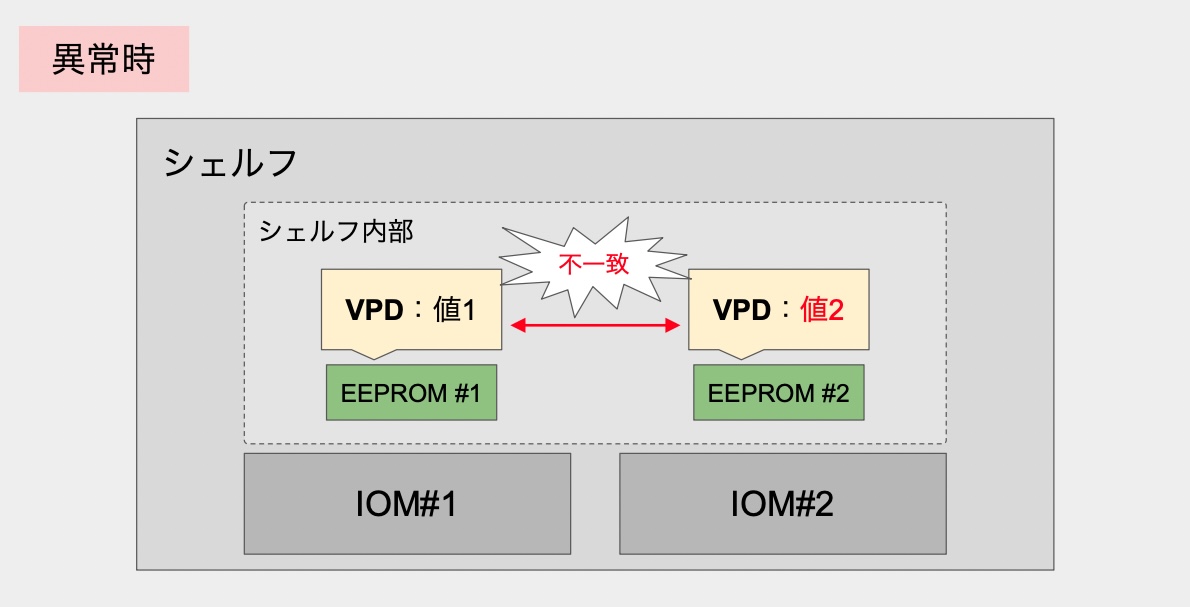 【NetApp】VPD不整合に伴うシェルフLEDアラート点灯の解消対応 - KikuTech