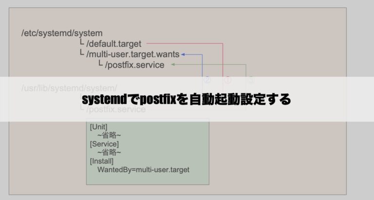 【Linux】UTCや時刻関連の仕組みで学んだこと - KikuTech