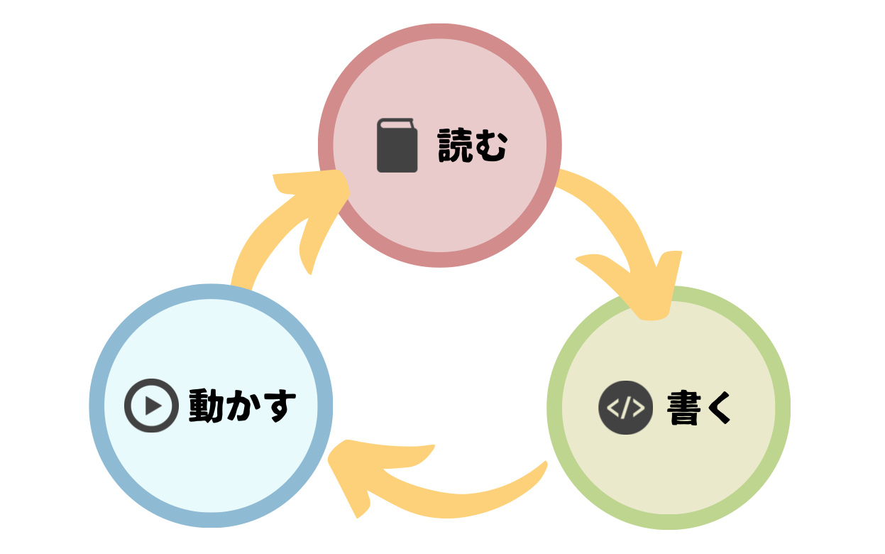 【Python】初心者の独学におすすめな学習コンテンツ「PyQ」の初め方と魅力を紹介 - KikuTech